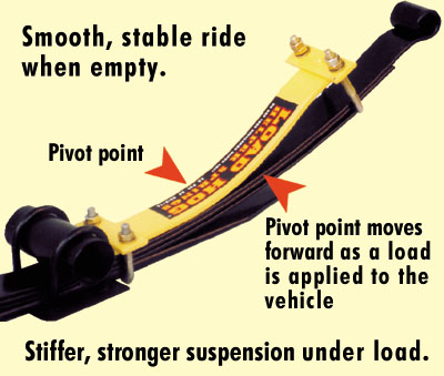 Untitled Document [www.loadhog.co.za]